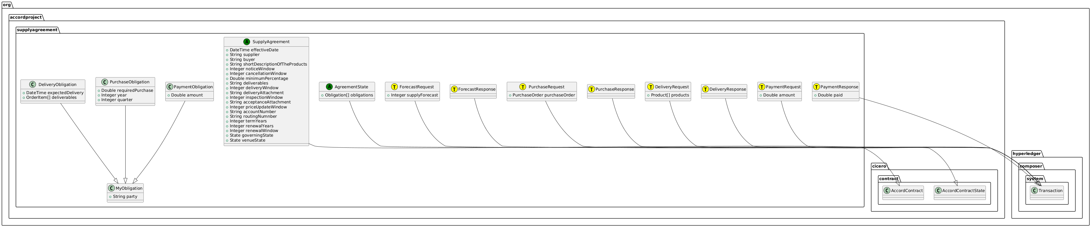 Accord Project Template Library