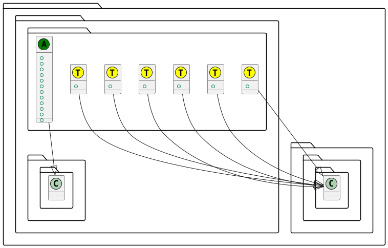 Accord Project Template Library