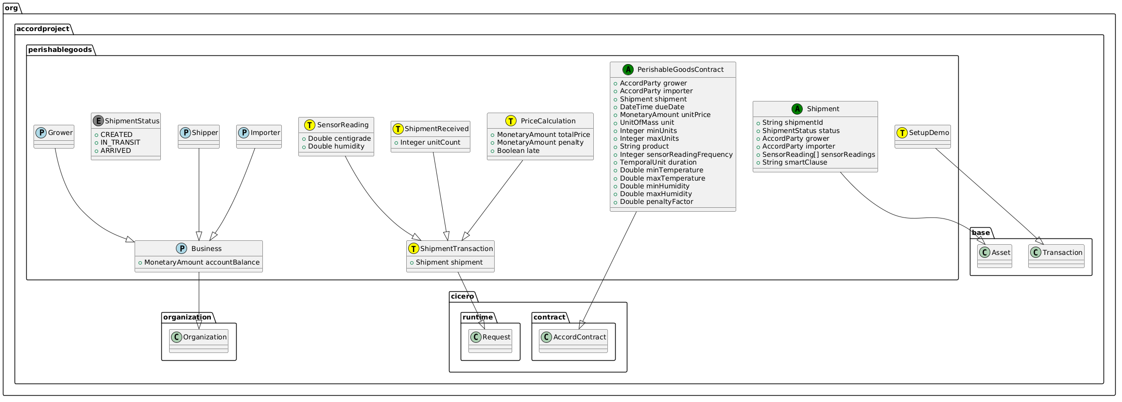 Accord Project Template Library