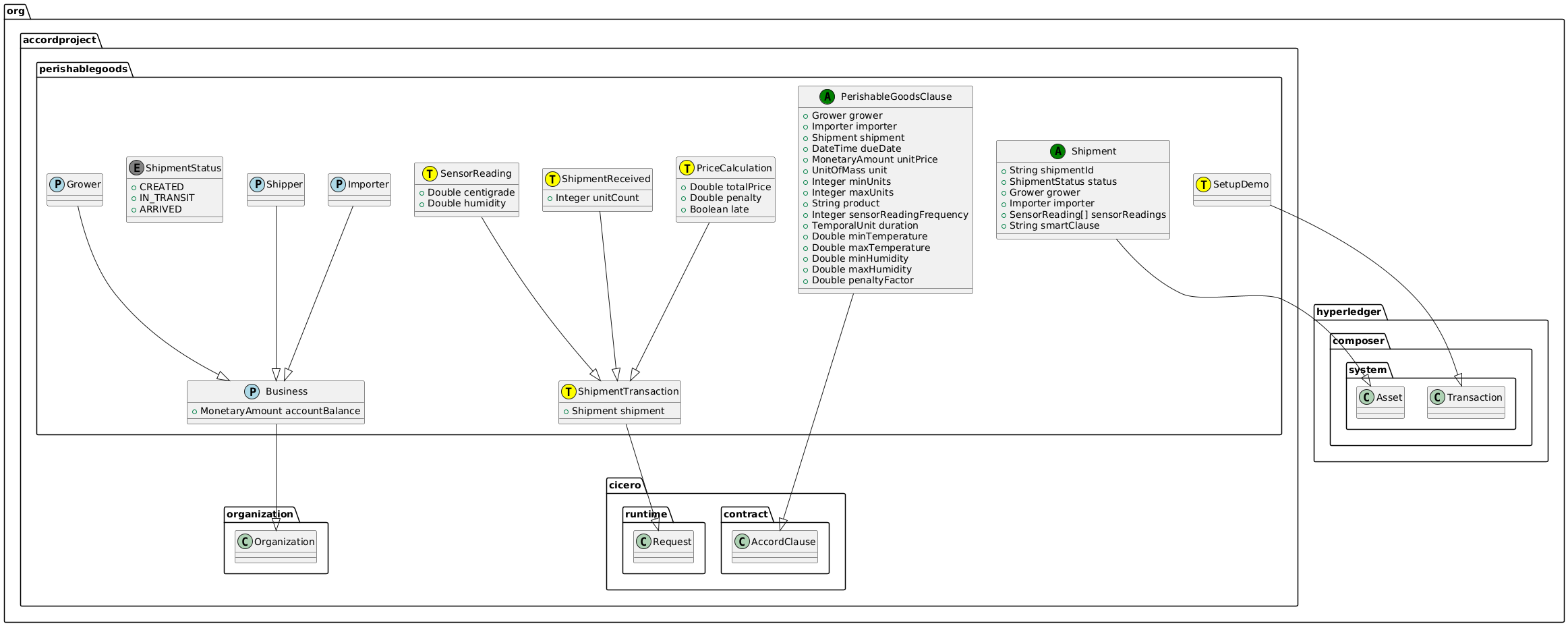 Accord Project Template Library