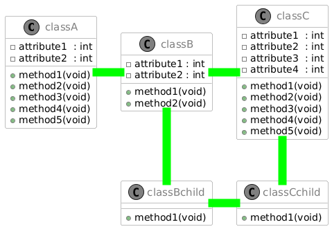UML - How to align class diagrams with child classes verticaly - Stack Overflow