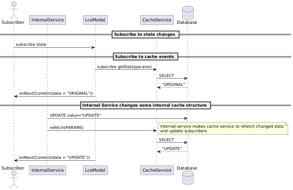 dartlcemodel - Dart API docs