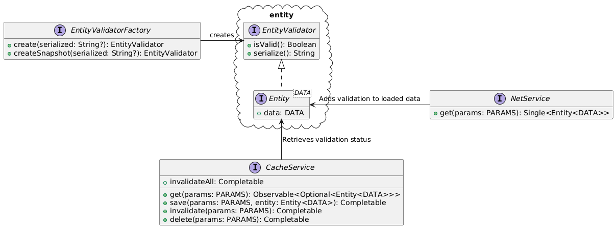 dartlcemodel - Dart API docs